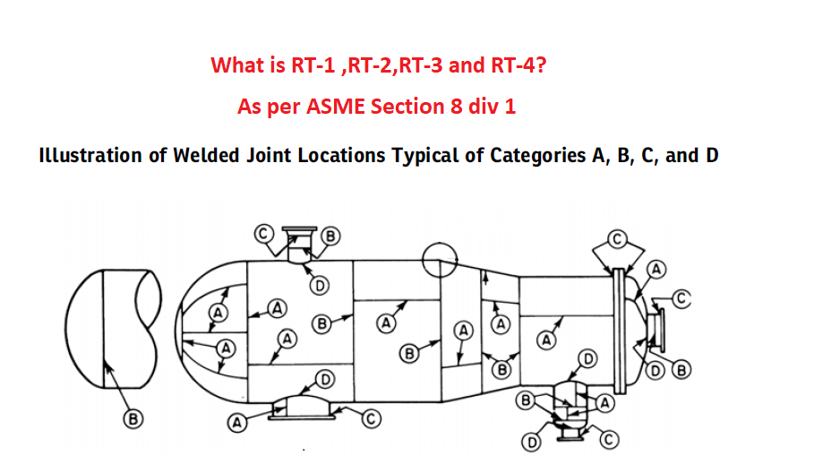 What Is Rt 1 Rt 2 Rt 3 And Rt 4 Fast Calculator